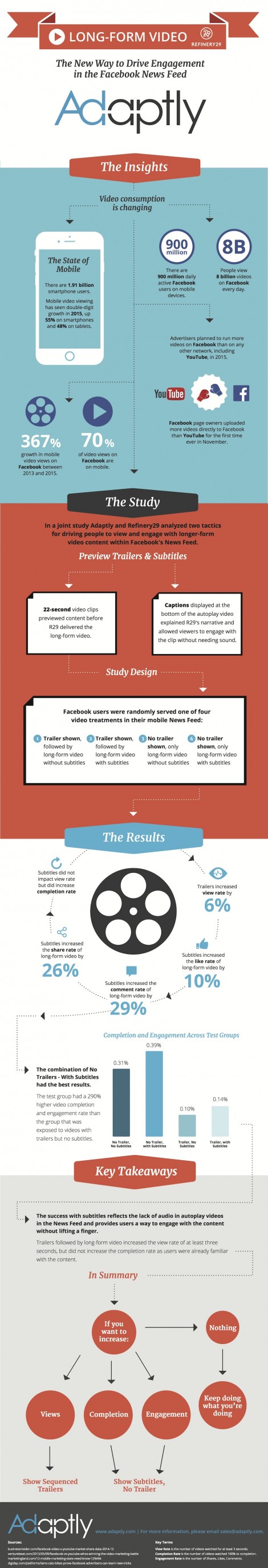 Driving Engagement With Long-Form Video on Facebook