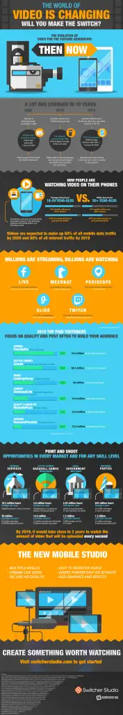 The Evolution Of Video In The Digital Age
