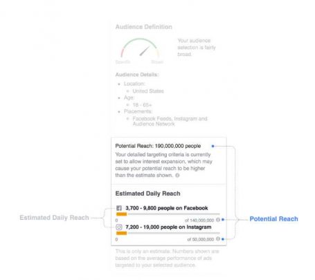 Facebook Updates Estimated Reach, Streaming Reactions, And Graph API ...