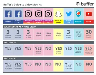 What Counts As A Video View On Social Media?