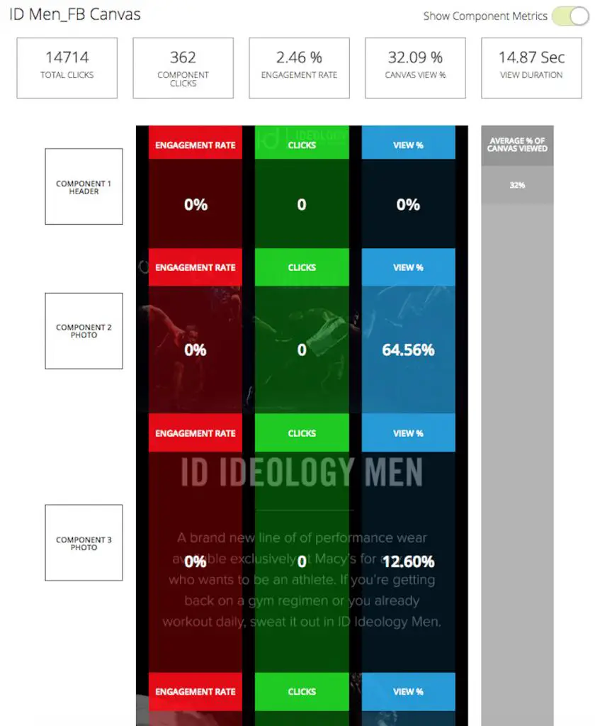 Developers Get Access To Facebook’s Canvas Creation API