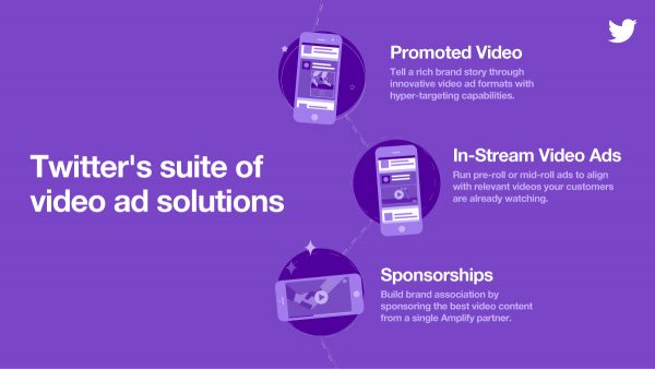 Twitter Rolls Out In-Stream Video Ads