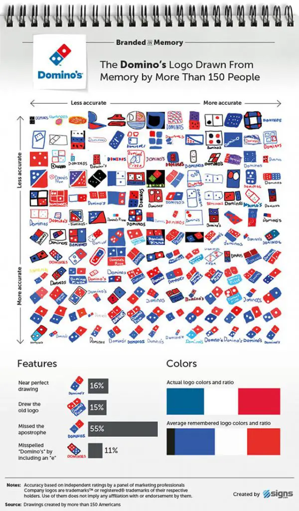 100+ People Drew 10 Famous Brand Logos: Here Is What Happened