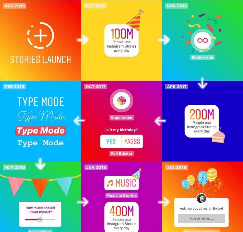A Look Back At The Evolution Of Instagram Stories