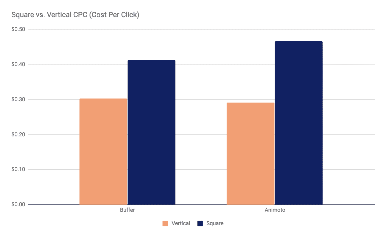 Which Is Better: Vertical Video Or Square Video?